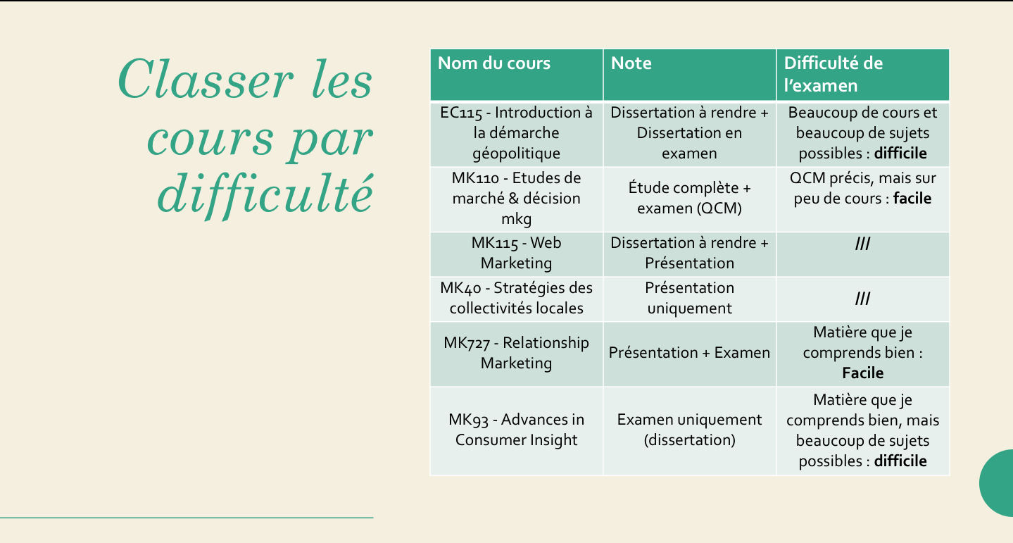Comment établir un planning de révisions ? – Réussir Mes Études