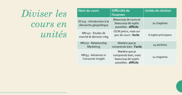 Comment établir un planning de révisions ? – Réussir Mes Études
